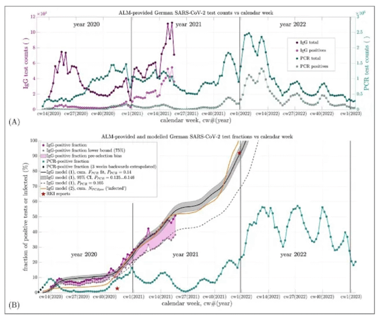 PCR scandal: "This is unacceptable"